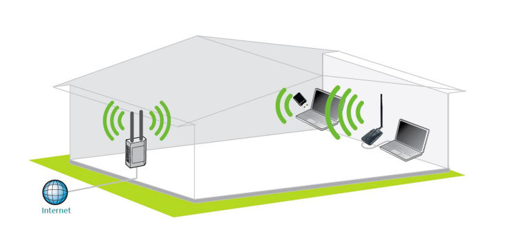 کارت شبکه وایرلس یو اس بی رومیزی سری N150 آلفا AWUS051NH Alfa - توسعه ...